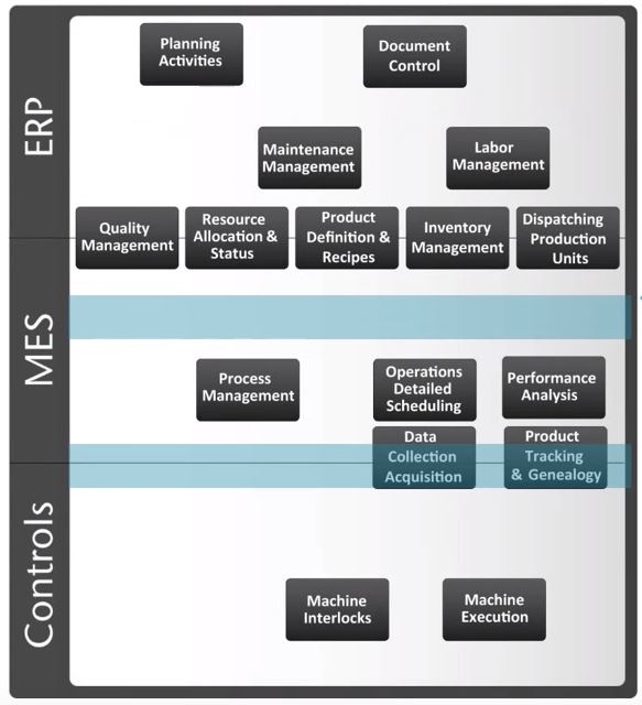 Summary MES / ERP / CRM - datakonect